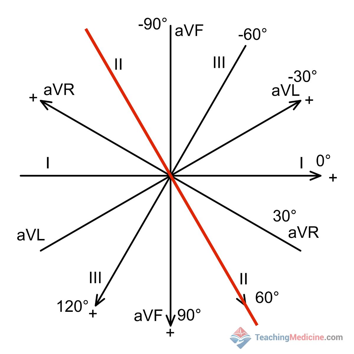 Teaching Medicine Tutorial Axis 6682